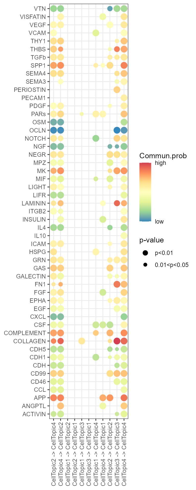 Example Analysis with SpaTopic • SpaTopic